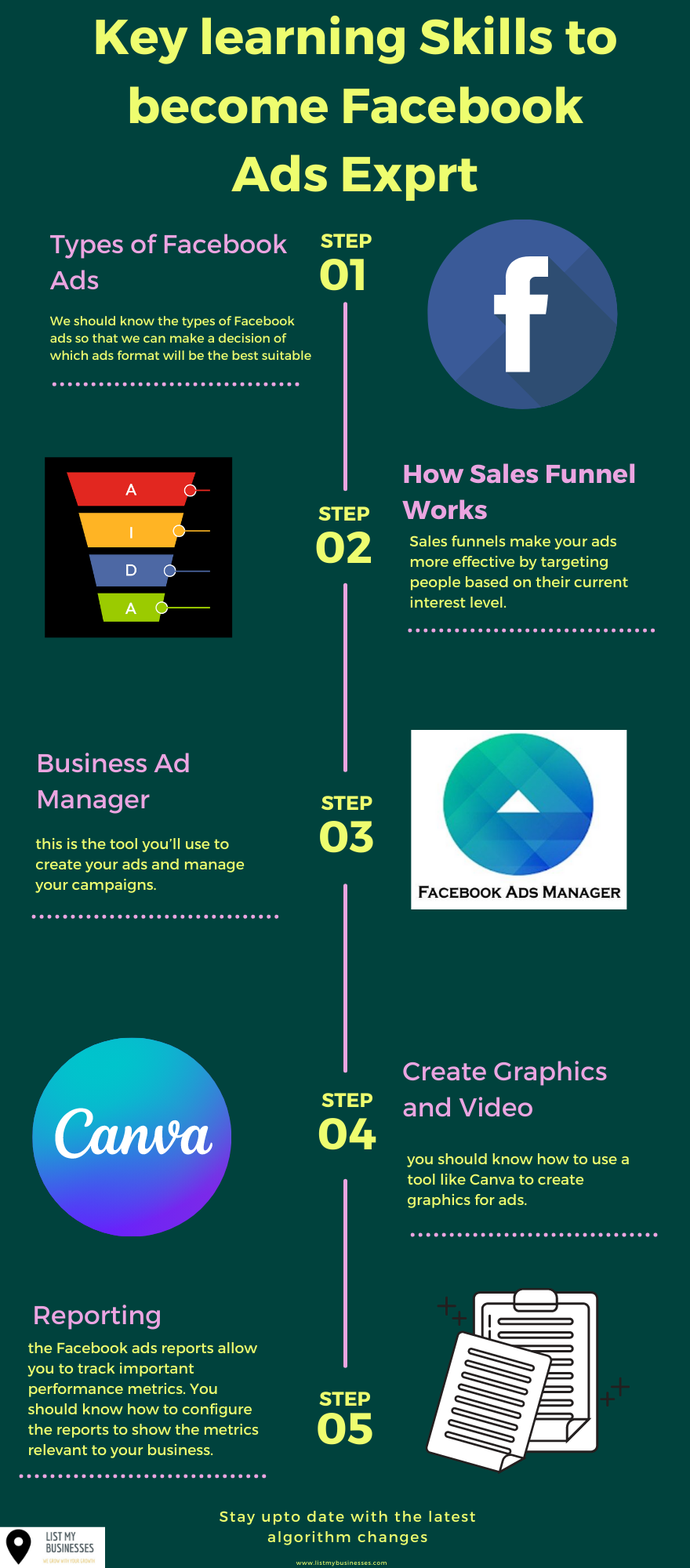 Facebook Ads Expert, Step by Step Guide | LMB